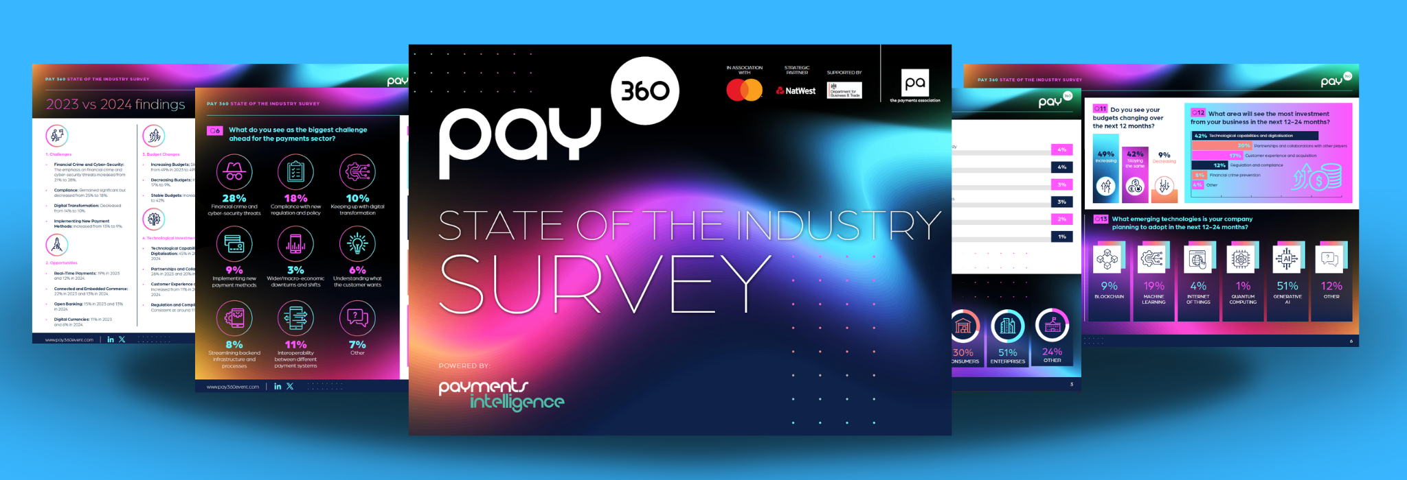 View the 2025/26 State of the Industry Infographic | PAY360 Event